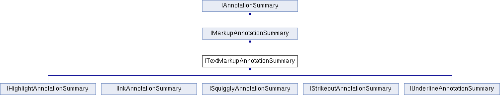 Foxitpdfsdkforweb Itextmarkupannotationsummary Interface Reference